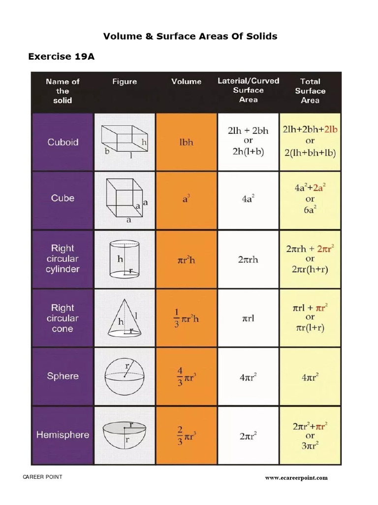 Chapter19 - Volume & Surface Areas of Solids | PDF | Sphere | Area
