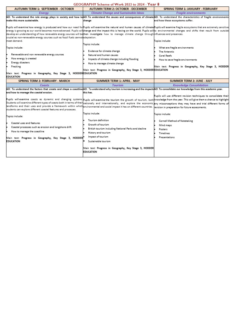 Year 8 Geography Curriculum Overview | PDF | Coast | Climate Change