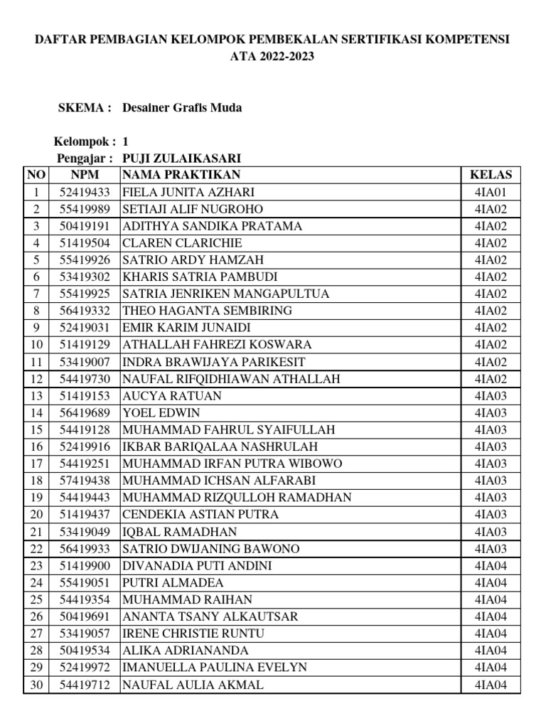 DAFTAR PEMBAGIAN KELOMPOK PEMBEKALAN SERTIFIKASI KOMPETENSI ATA 2022-2023 | PDF