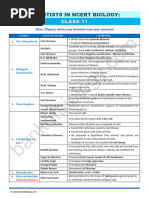 Biology Practical File Class 11 | PDF | Photosynthesis | Chloroplast