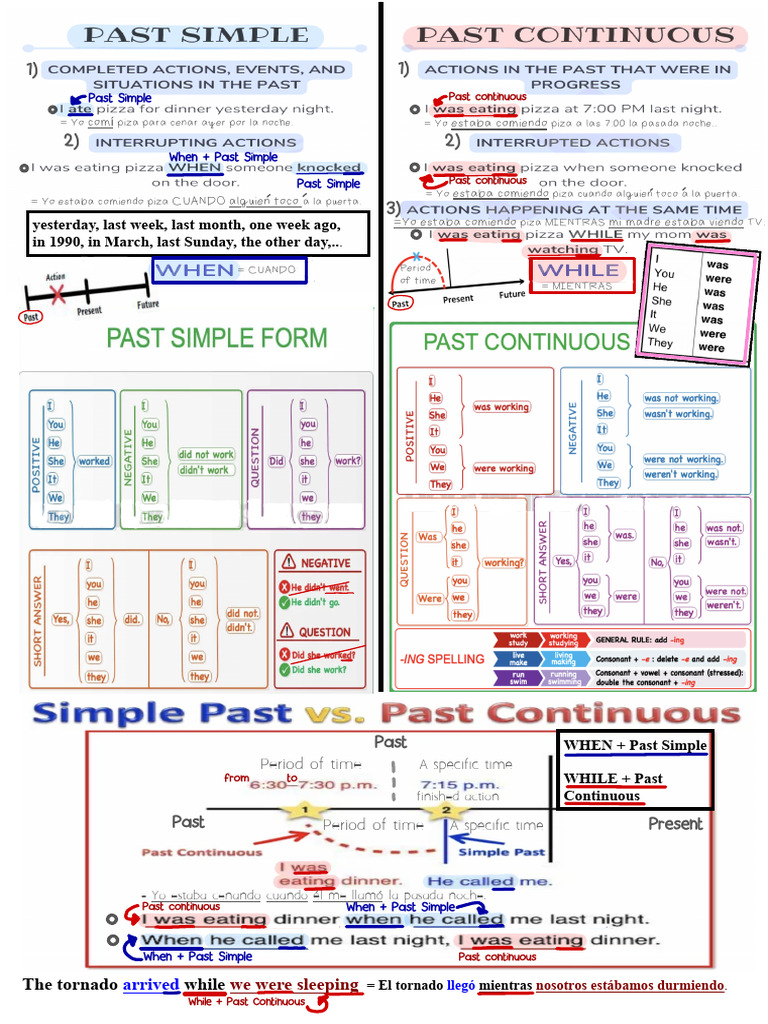 Past Simple vs Past continuous | PDF
