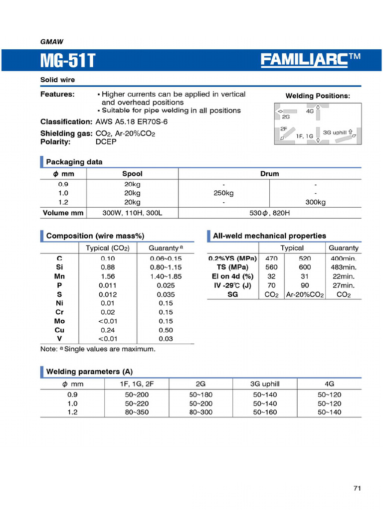 Welding Rod AWS A5.18 A5.28 | PDF