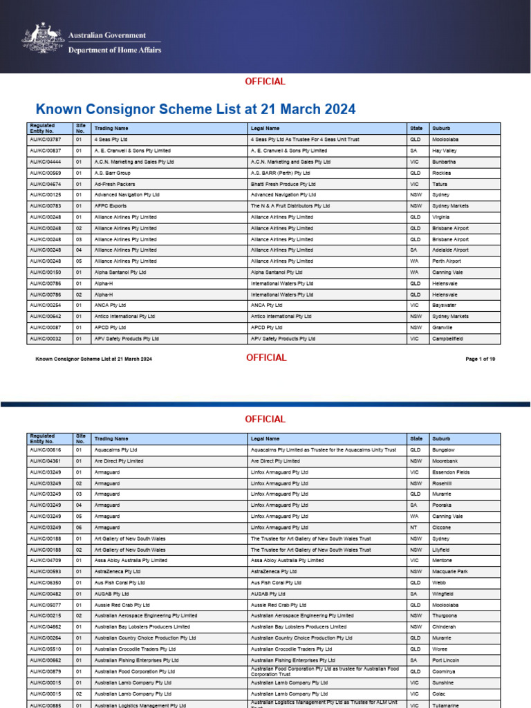 Known Consignor Scheme List 2024 | PDF | Australia | Queensland