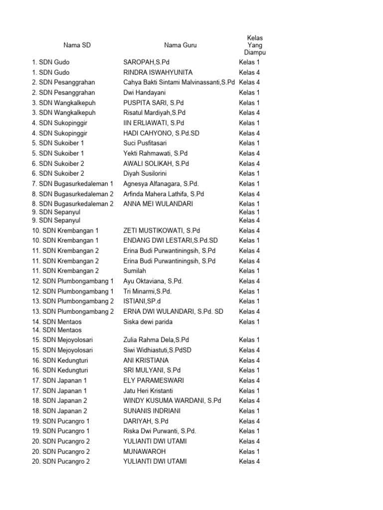 Implementasi P5 Di SD Negeri Dan Swasta (Jawaban) | PDF