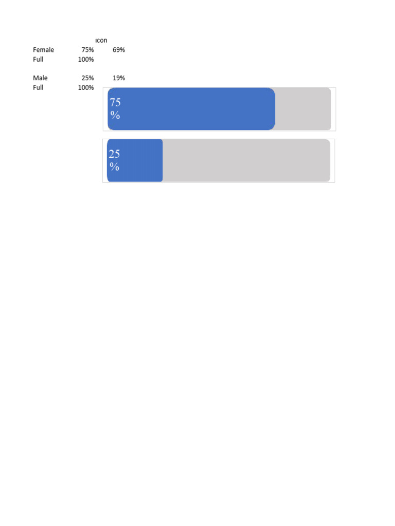 Excel Special Charts | PDF