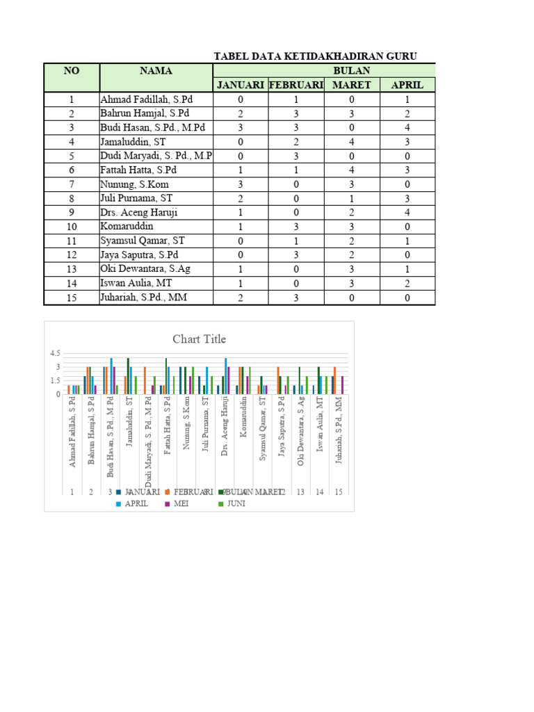Contoh Tugas Excel: Data Ketidakhadiran | PDF