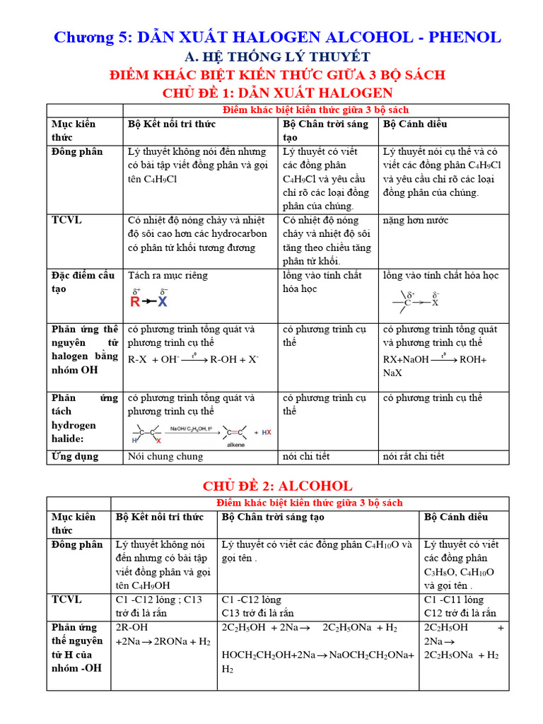 10. HOA HOC 11 MOI 2022-2023-C5. GIAI | PDF
