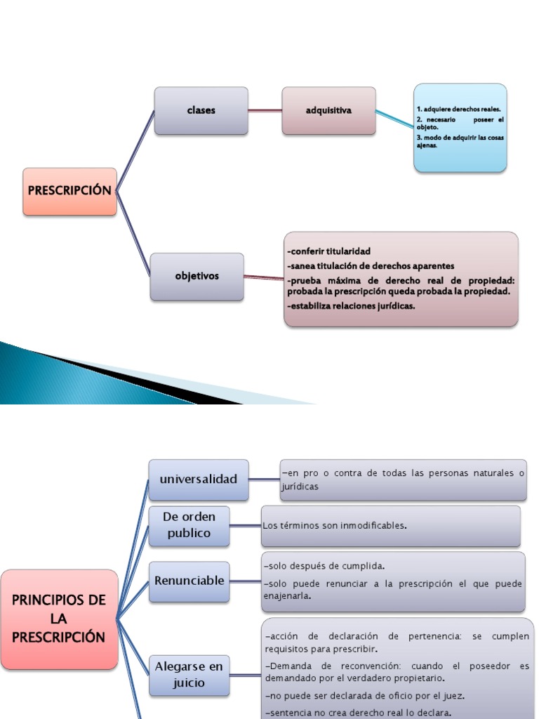 PRESCRIPCIÓN | PDF | Posesión (Ley) | Propiedad