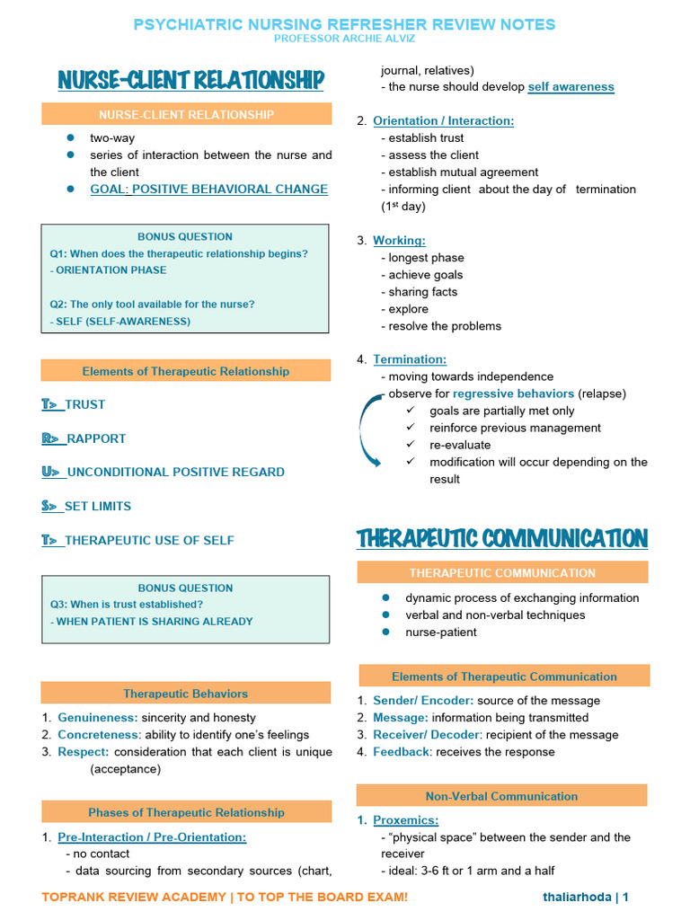 Psychiatric Nursing Review Notes | PDF | Anxiety Disorder | Personality ...
