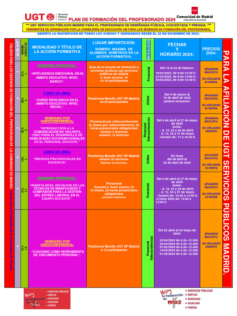 Cartel Del Plan De Formacion Del Profesorado 2024 Definitivo