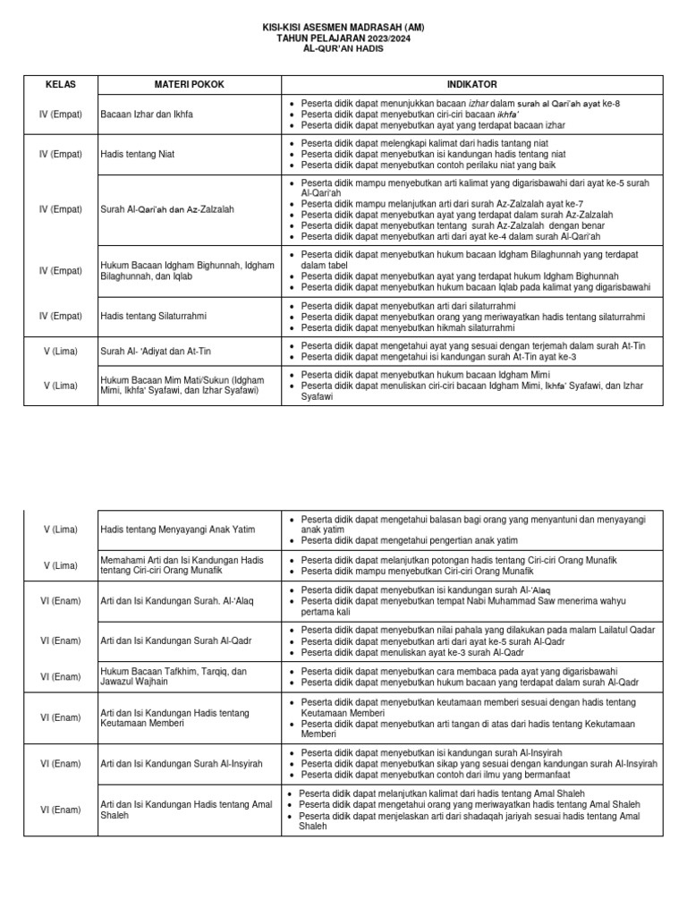 Kisi-Kisi Am 2024 - Al Quran | PDF