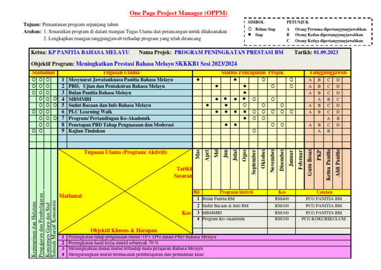 Oppm Panitia Bahasa Melayu | PDF