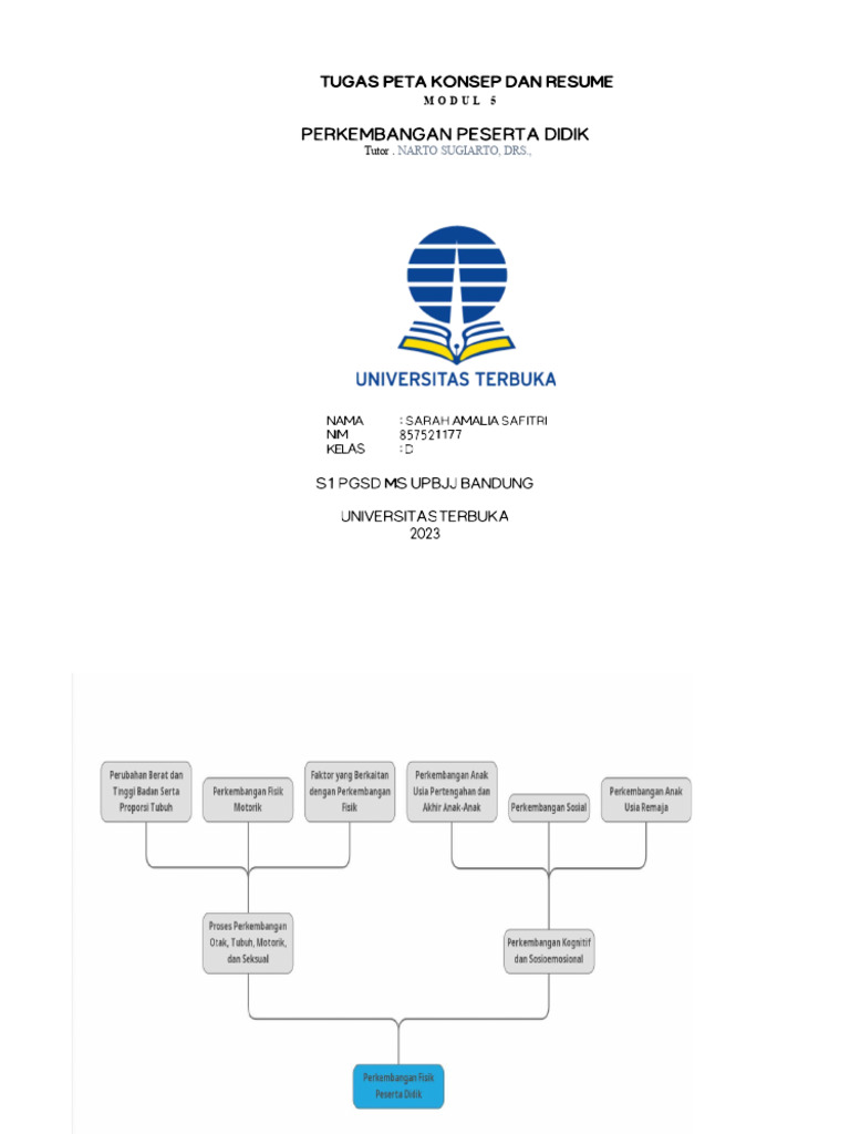 Peta Konsep Dan Resume (SARAH AMALIA SAFITRI-857521177) | PDF Peta Konsep Dan Resume (SARAH AMALIA SAFITRI-857521177) | PDF