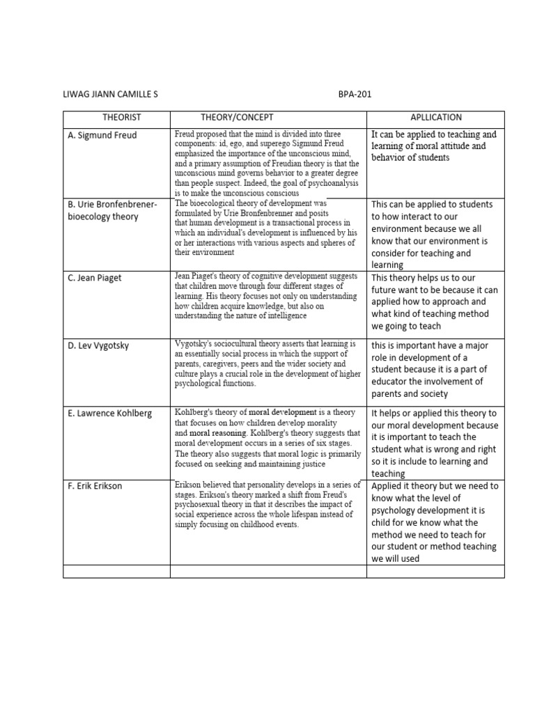 Theories Related To The Learners Development | PDF | Learning | Psychological Concepts