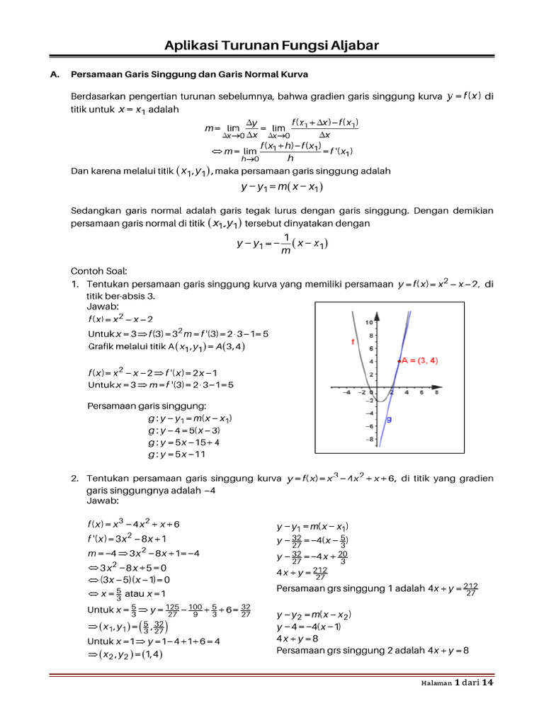 Aplikasi Turunan Fungsi Aljabar | PDF