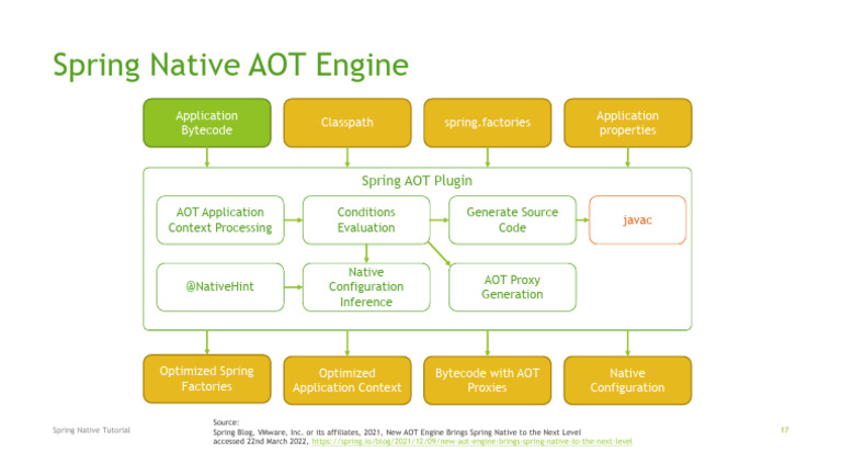 01x09 - Spring Native AOT Engine | PDF