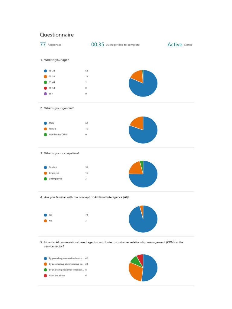 Questionnaire (Preview) | PDF | Customer Relationship Management ...