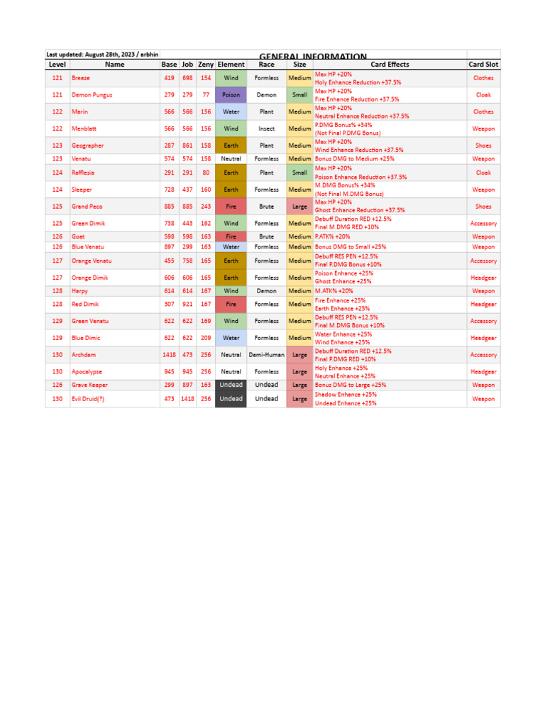 Monster ROX | Download Free PDF | Fantasy Creatures | Monsters