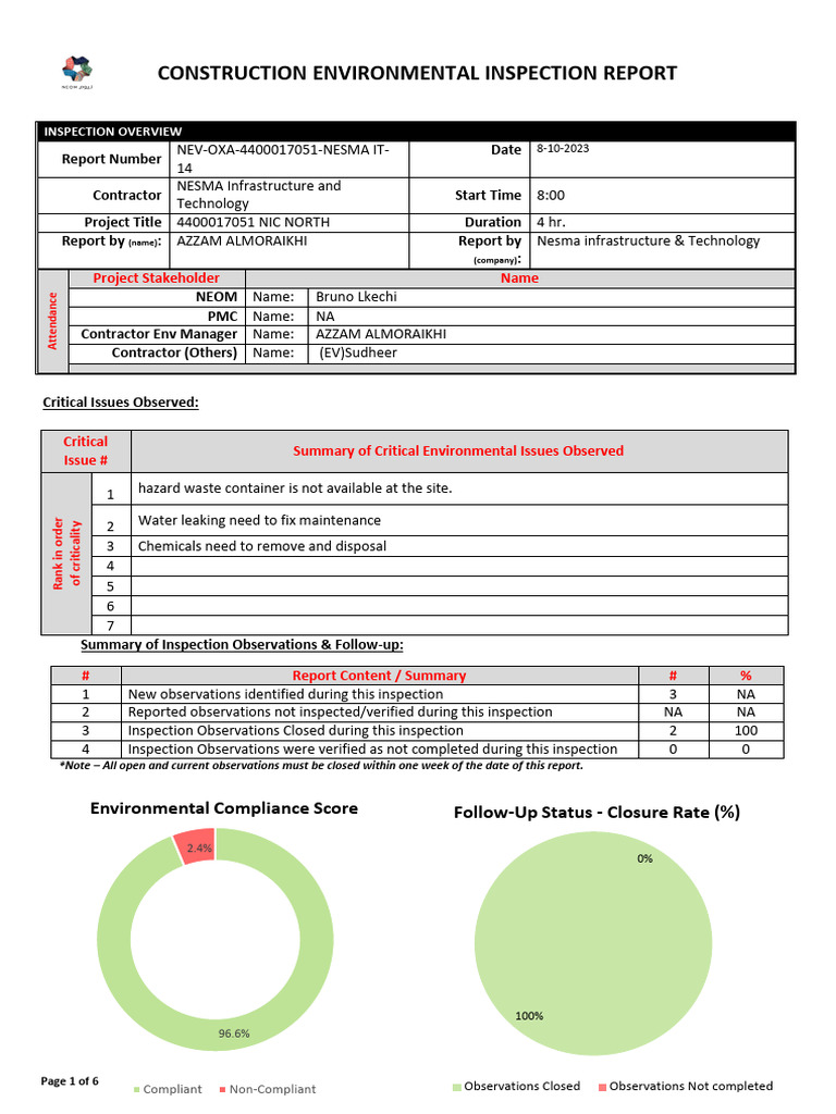 300323- Construction Env. Inspection Checklist Report -NEV-OXA-4400017051-NESMA IT-1 NORTH13-05 ...
