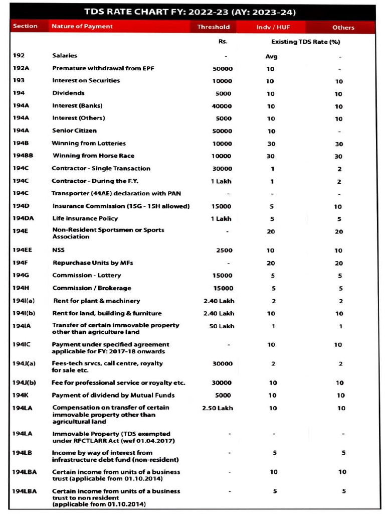 TDS Chart | Download Free PDF | Taxes | Government Finances