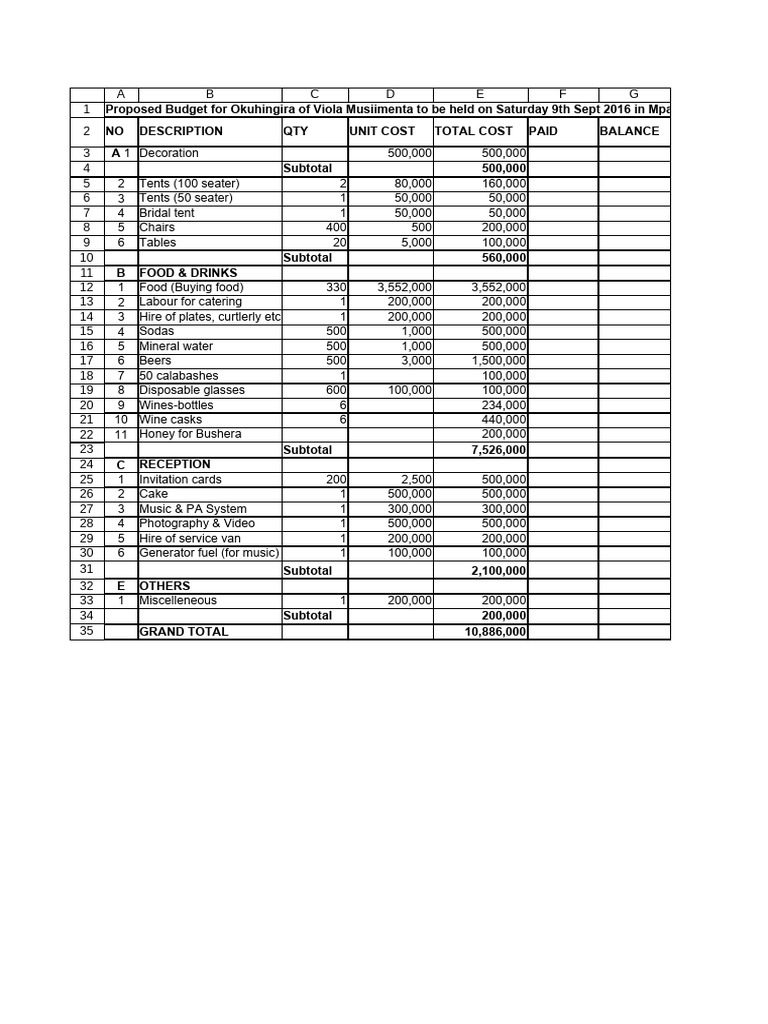 Kwanjula Budget for Okuhingira Ceremony | PDF | Drink | Fermented Drinks