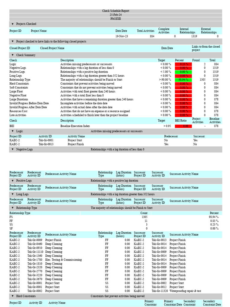 Check Schedule Quality Report 1708906749 | PDF
