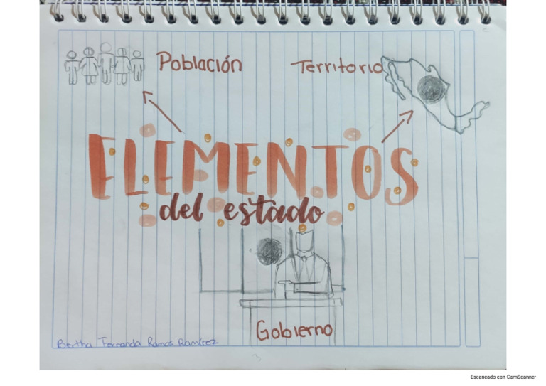 Elementos Del Estado | PDF