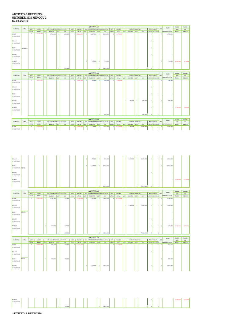 Aktivitas Ppa Ervin | PDF