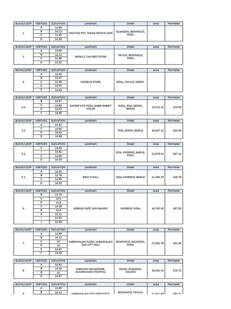 Kabankalan Elev | PDF | Chemical Energy Sources