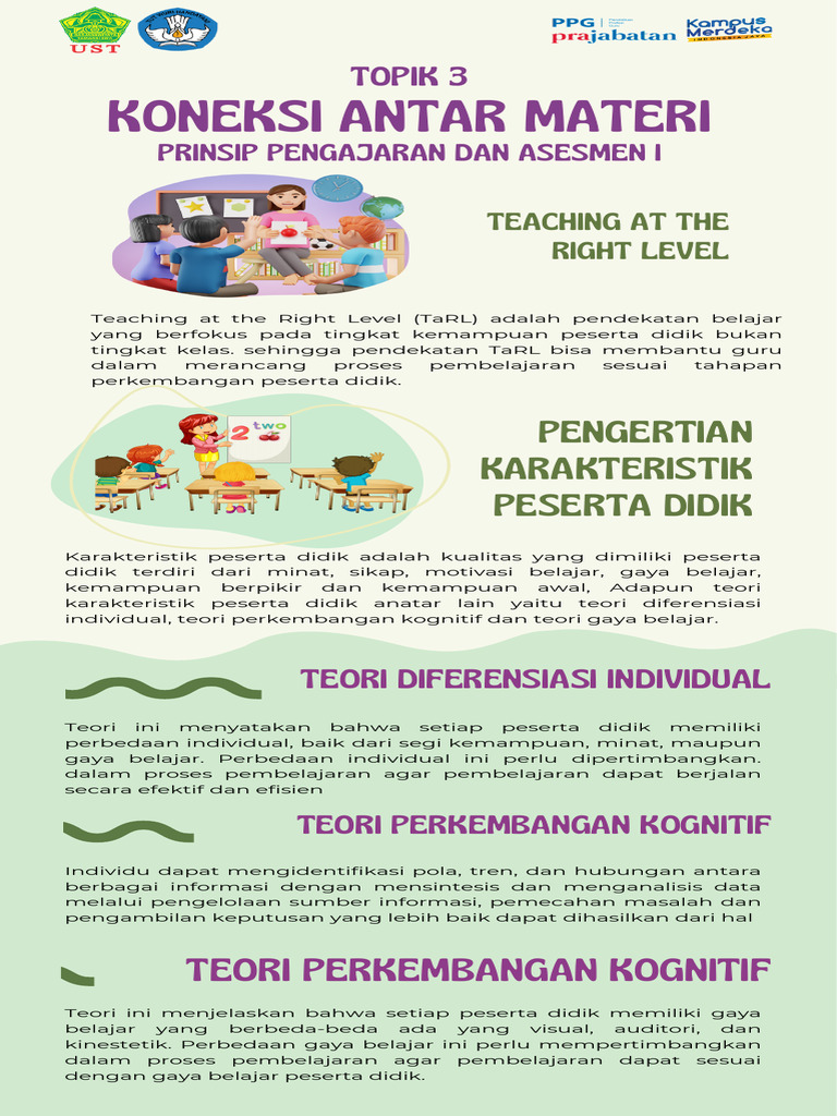 Topik 3 - PPA I - Koneksi Antar Materi - Laelatul Karunia Rachmawati | PDF