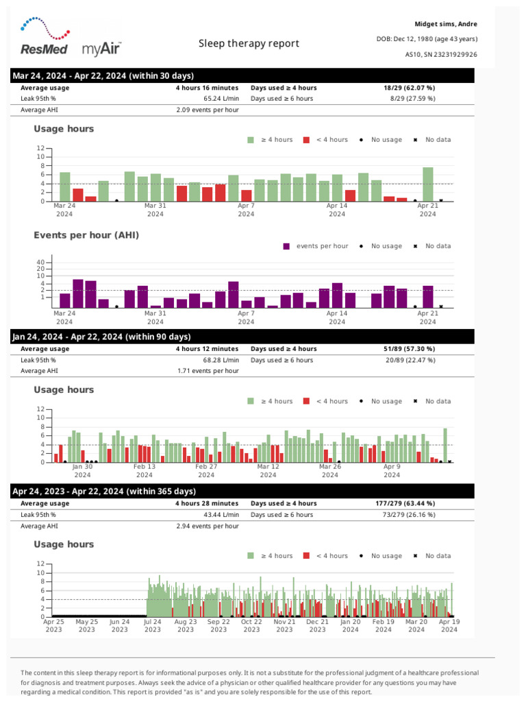 Sleep Report 2024-04-23 | PDF