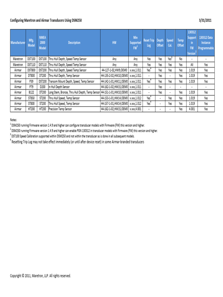 Configuring Maretron and Airmar Transducers Using DSM250 | PDF | Computer Engineering | Computing