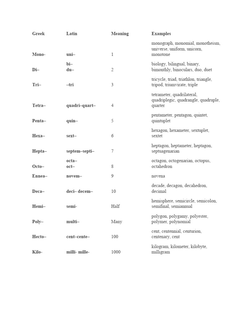 Number prefixes grade 6 | PDF