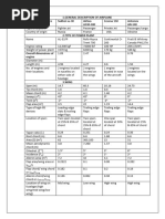 Boeing 737-800 (NG) Aerodynamic - Geometry Parameters | PDF | Flap ...