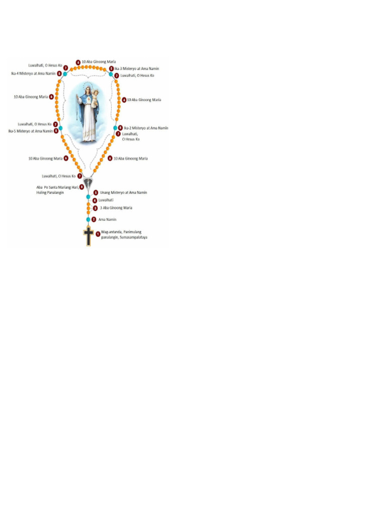Ang Pagdarasal NG Santo Rosaryo | PDF