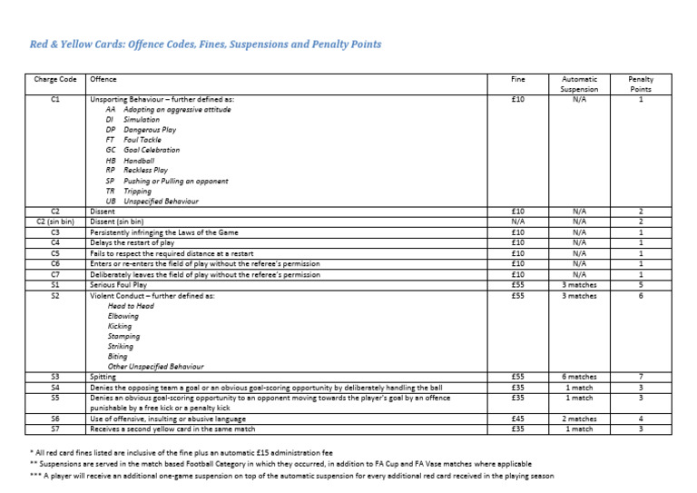 Yellow and Red Card Offence Codes | PDF | Athletic Sports | Ball Games
