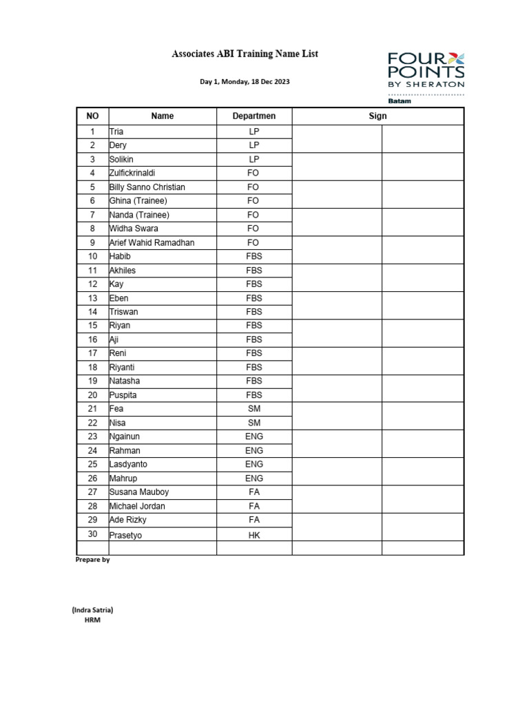 Associates ABI Training Name List | PDF