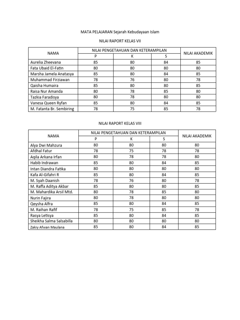 Ski NILAI RAPORT MTS | PDF