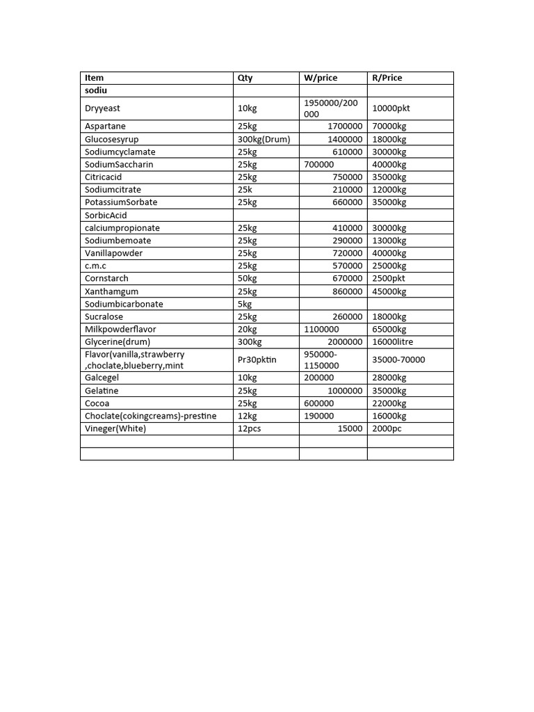 Item List | PDF | Science & Mathematics