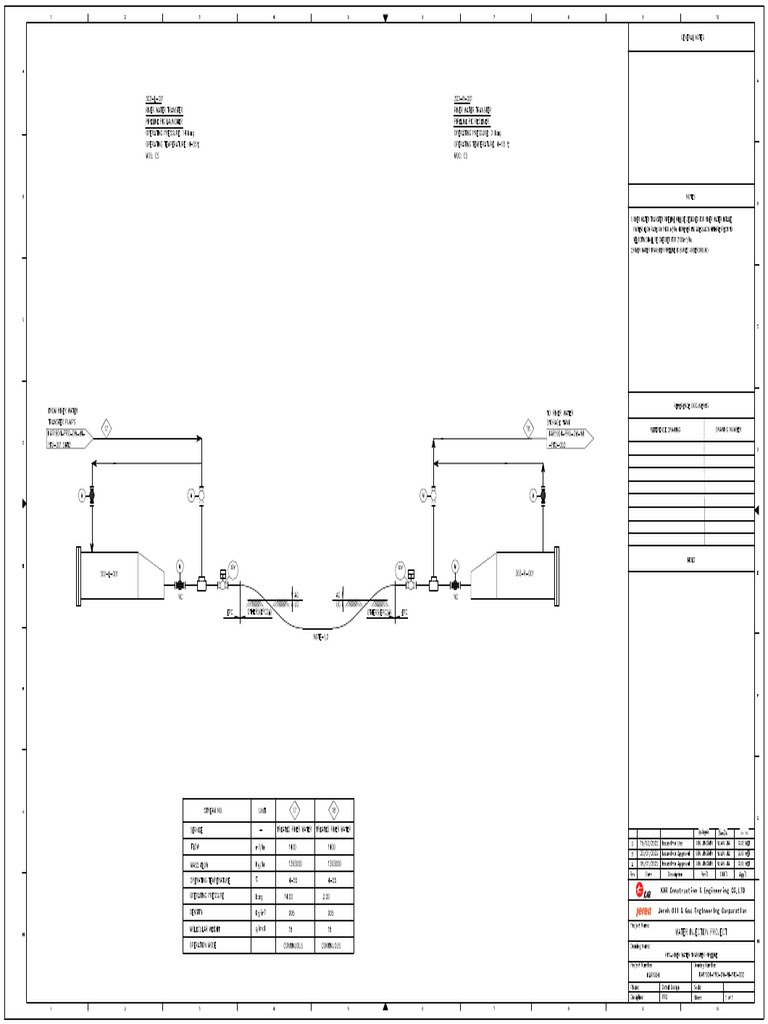 KAR1904 PRO DW WI PFD 002 - PFD River Water Transfer Pipeline - Rev 0 | PDF