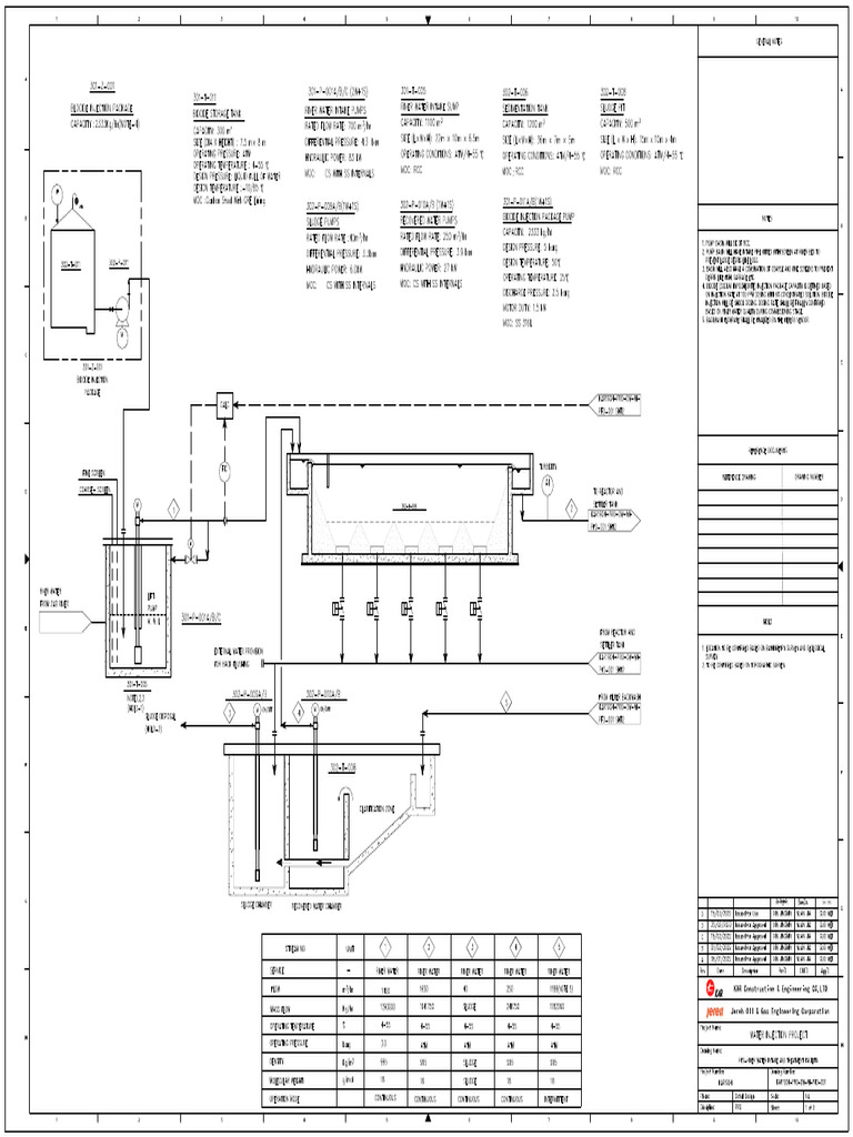 KAR1904 PRO DW WI PFD 001 - PFD River Water Intake and Treatment ...