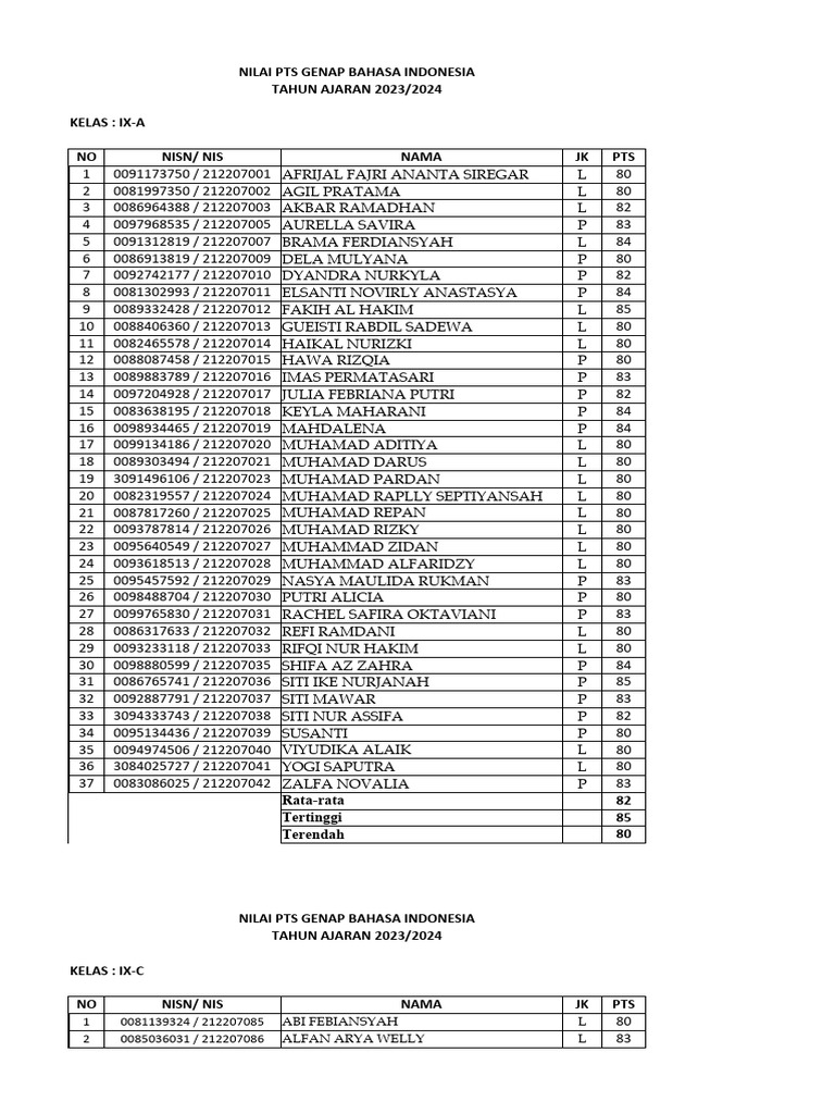 Nilai Pts Genap Indo Kls 9a 9e Pdf