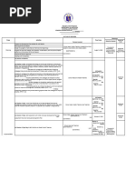 TII NCOI Rating Sheet | PDF