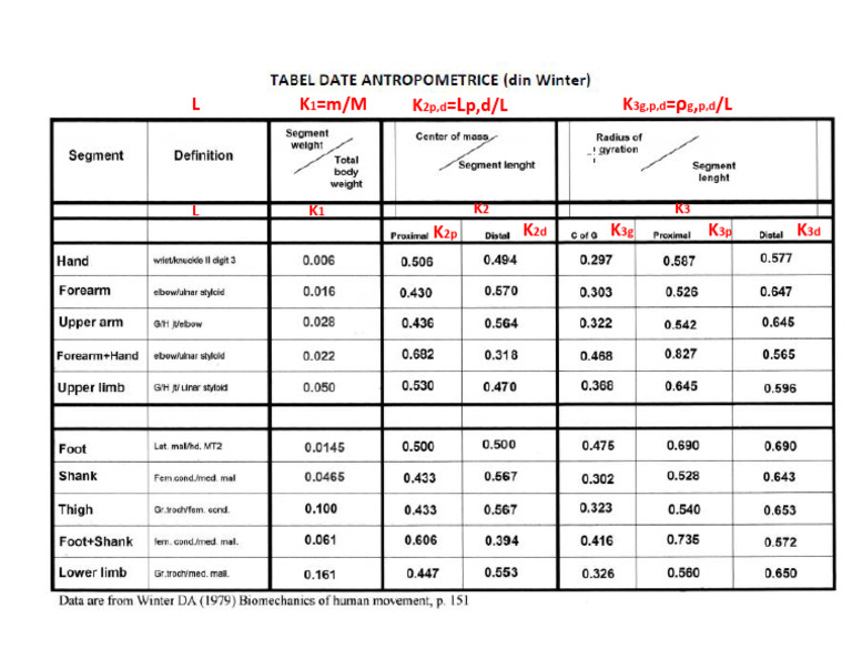 Tabelul Lui Winter - Cu Formule 2023 | PDF