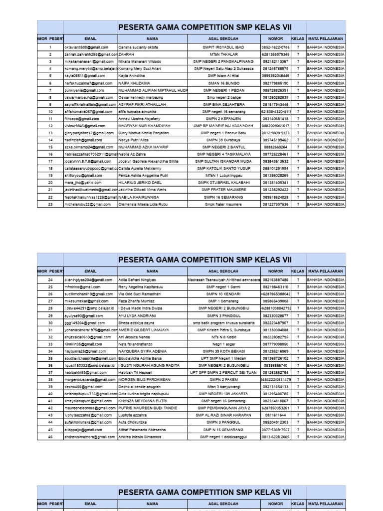 Peserta Gama Competition SMP Vii Rev | PDF