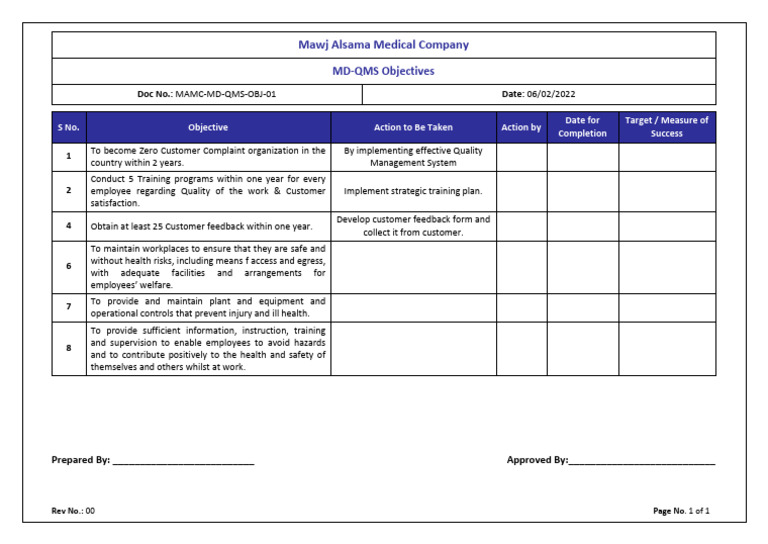 MD-QMS Objectives | PDF