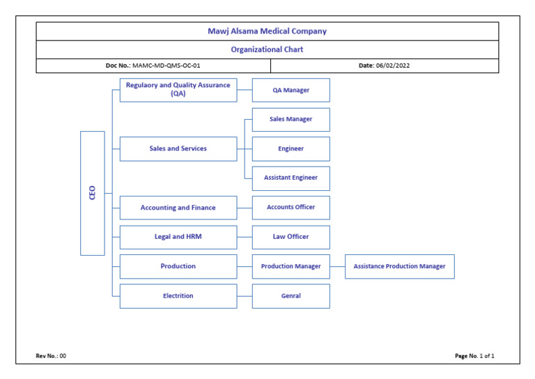Organization Chart | PDF