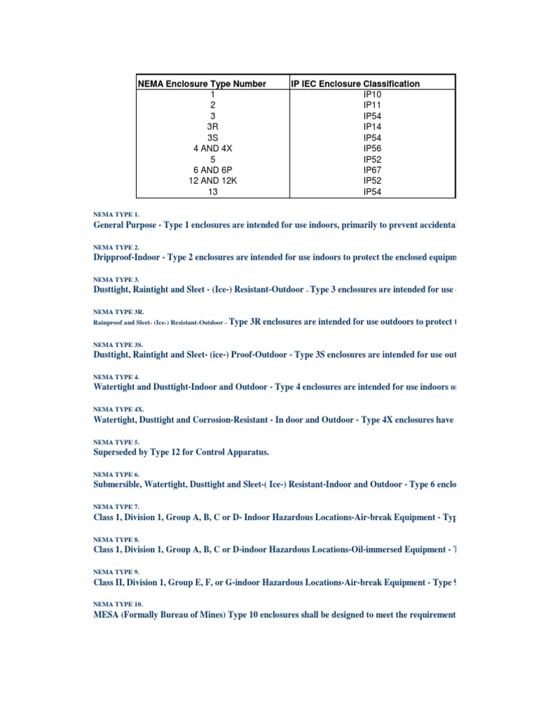 Nema Enclosure Classification