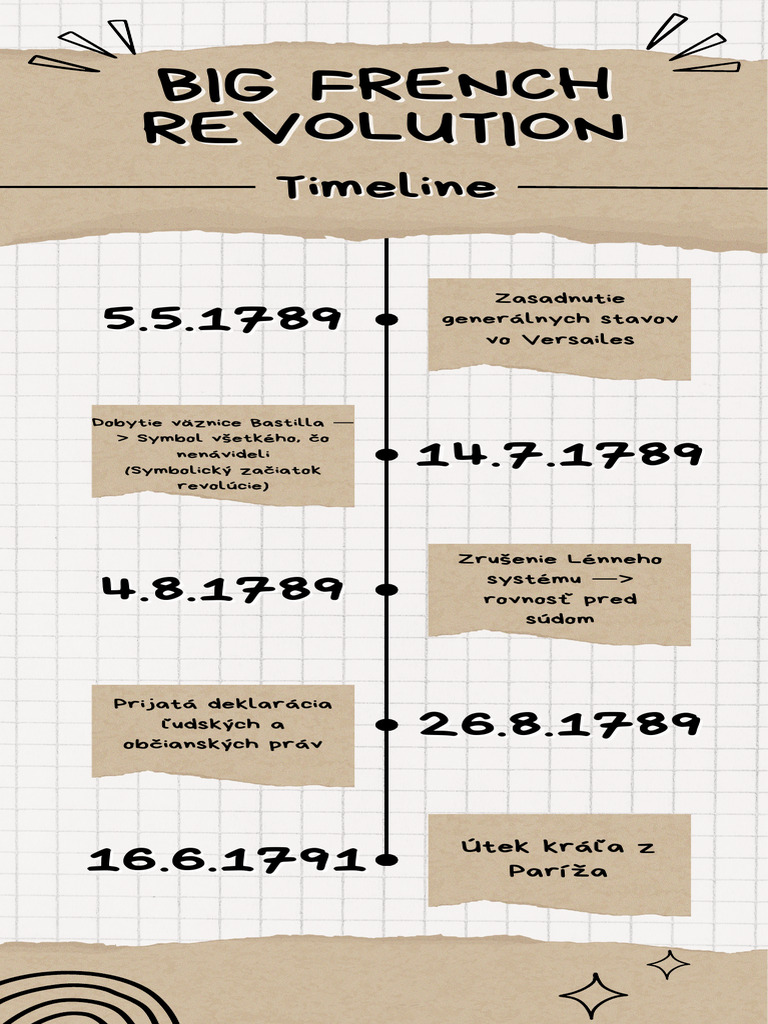 Veľká Francuzská Revolúcia - Timeline | PDF