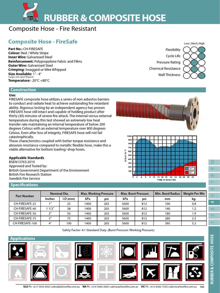 2022 1 PHF Catalogue - Page - 180 | PDF | Hose | Composite Material